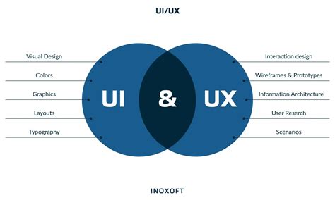 On Demand Fuel Delivery App Development [complete Guide] Inoxoft