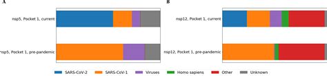 A Computational Pipeline To Identify And Characterize Binding Sites And Interacting Chemotypes