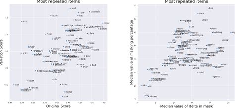 Figure 1 From Enhancing Multimodal Compositional Reasoning Of Visual
