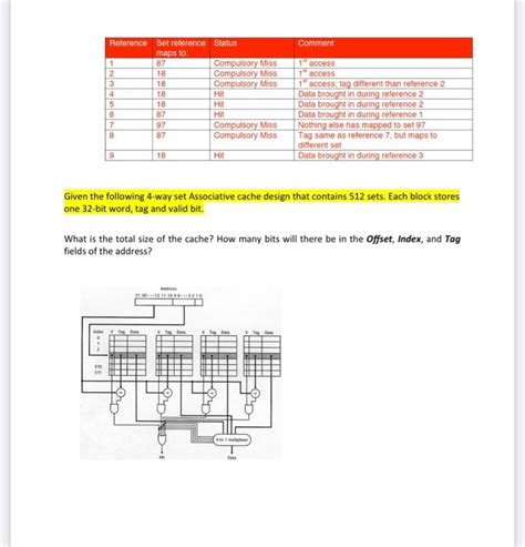 Solved Given The Following Way Set Associative Cache Chegg