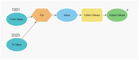Solved Arcgis Modelbuilder Why Is Inserted Substition Variable