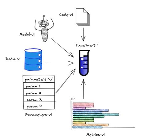 Bigdata Analytics Datascience Ai Machinelearning Iot Iiot