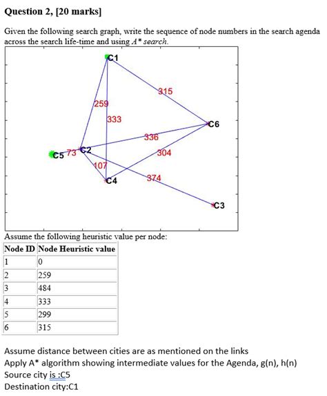 Solved Hope To Solve This Question As Soon