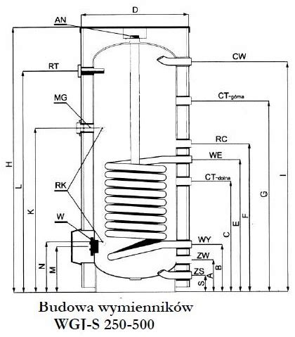 Wymiennik Z Wężownicą ELEKTROMET WGJ S FIT L Ekomonter