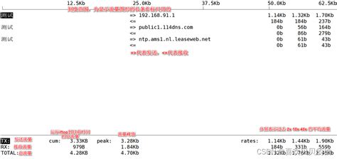 Linux文件服务器 Rootqf ~ 什么意思 Csdn博客