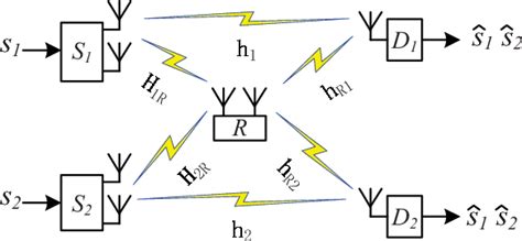 Figure 1 From Coordinated Beamforming For Wireless Multicast Cell With
