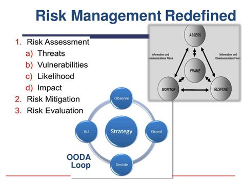 Ppt Information System Continuous Monitoring Iscm Powerpoint
