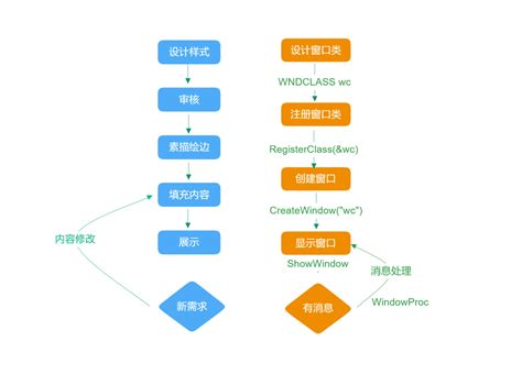 Win 编程 Windows API 使用一 nerocm 博客园
