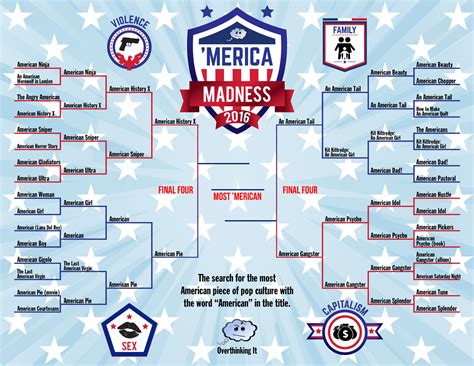 Merica Madness Sex Vs Violence Overthinking It