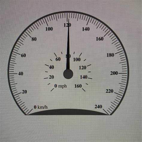 Speedometer Reading In The Metric System At Kimberly Mayer Blog