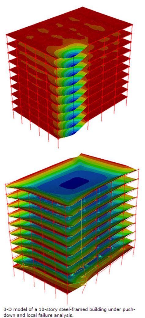 Prevention Of Disproportionate Structural Collapse