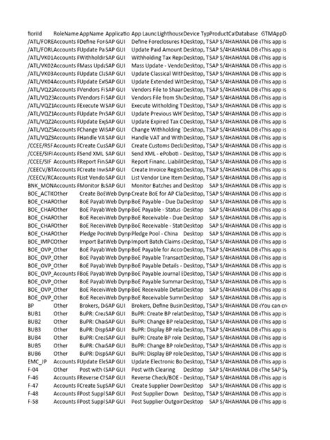 Sap Fiori Apps For Ap Pdf Accounts Payable Payments