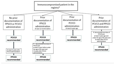 A Nationwide Digital Multidisciplinary Intervention Aimed At Promoting