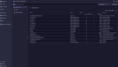 Infrastructure And Operations Monitoring And Observability Dynatrace Hub