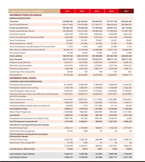 Analisa Harga Wajar Saham BNGA