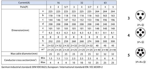 Industrial Interlocked Switch Socket A Ip67