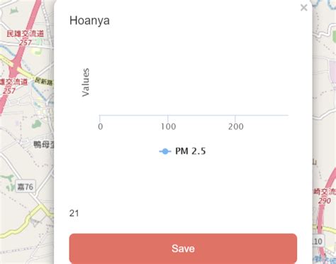 Javascript Highchart Use Ajax To Phpmysql Stack Overflow