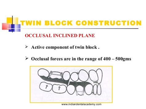 Twin Block Certified Fixed Orthodontic Courses By Indian Dental…