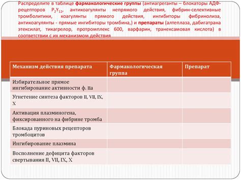 Препараты для лечения нарушений гемостаза и гемопоэза - презентация онлайн