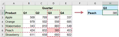 20 Vlookup Examples For Excel Beginner And Advanced Users