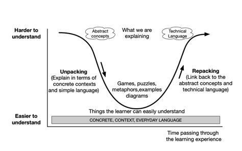 Teaching London Computing A Resource Hub From Cas London And Cs4fn We