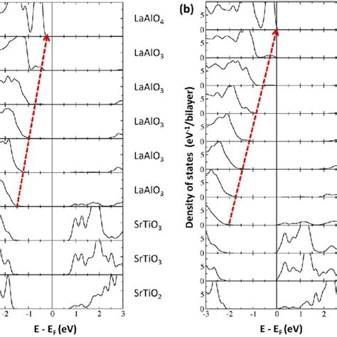 dft calculations bilayer resolved density of states for six bilayer
