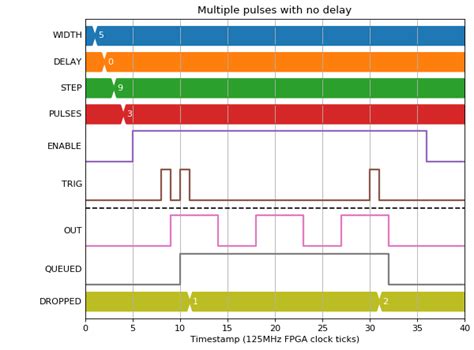 PULSE One Shot Pulse Delay And Stretch PandABlocks FPGA 3 0a1 11