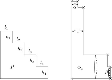 Figure 1 From Non Convex Balls In The Teichm ¨uller Metric Semantic