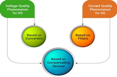 Figure 4 From Modernized Planning Of Smart Grid Based On Distributed