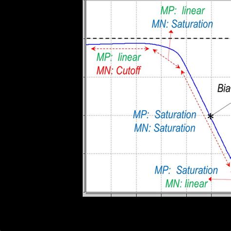 Pdf Sot Mram Based Sigmoidal Neuron For Neuromorphic Architectures