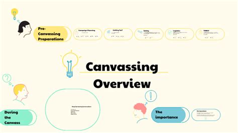 Canvassing 101 By Dominic Chacon On Prezi