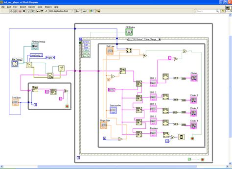 小螞蟻的學習筆記 Labview 七段顯示器demo程式播放器