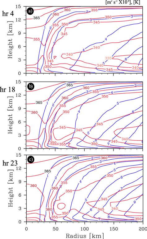 The 2 H And Azimuthal Average Of Absolute Angular Momentum M 2 S 21 3