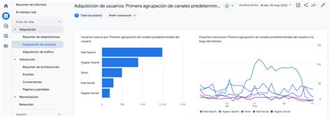 Google Analytics Nubetik