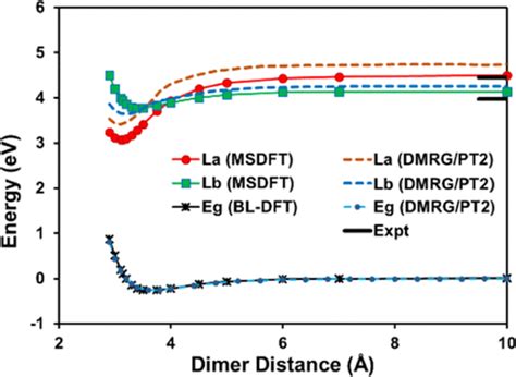 Block Localized Excitation For Excimer Complex And Diabatic Coupling Gao Research Group