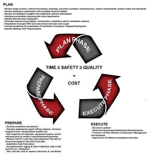 Operating Principles Tri Ocean