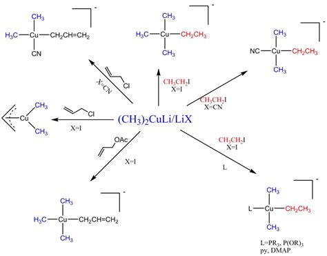 Ogle Research Group Reactions Of Me2culi