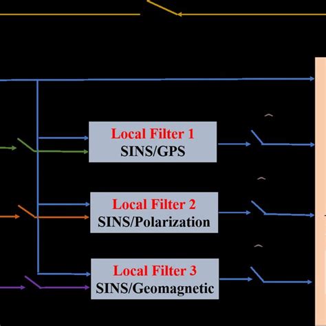 The Reset Free Federal Structure Of The Integrated Download
