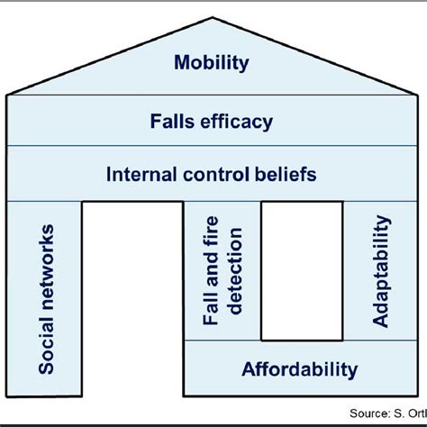 Technological Impact Assessment Model Download Scientific Diagram