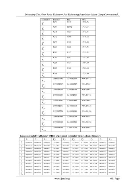 Enhancing The Mean Ratio Estimator For Estimating Population Mean Using