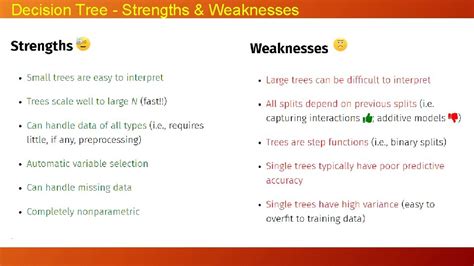 Decision Tree Random Forest Example Decision Tree Retail