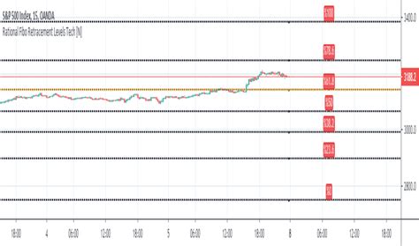 Autofibonacci — Indicators And Signals — Tradingview — India