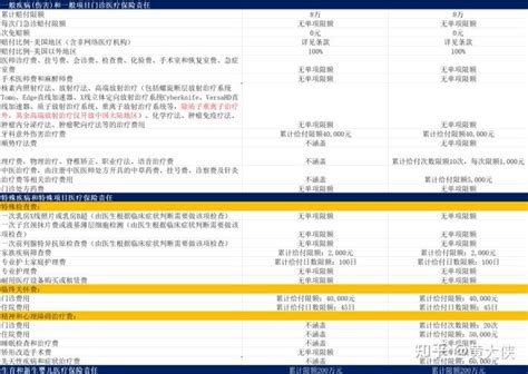 计划去私立医院生娃十万安排两年最划算的高端医疗二 知乎