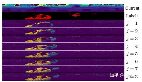 Moving Object Segmentation In 3d Lidar Data（lidar Mos）论文解读 知乎