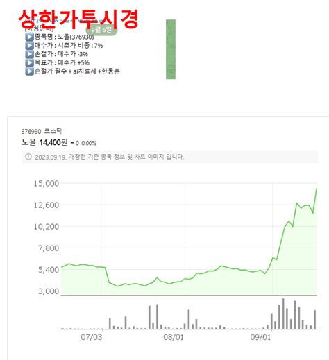 230920 상한가 투시경의 아침 공략주 수익 지금 확인하세요