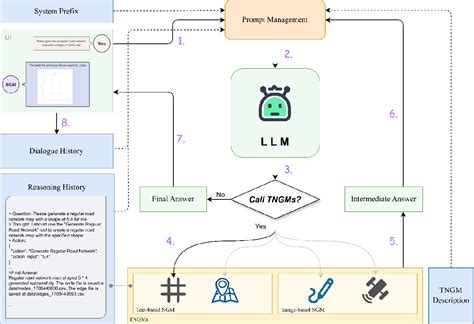 Figure 1 From Multimodal Road Network Generation Based On Large Language Model Semantic Scholar
