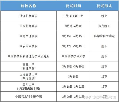 通知发布和复试仅仅间隔一天时间？！ 知乎