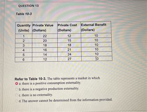 Solved QUESTION 13Table Chegg