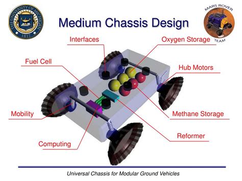 Ppt Universal Chassis For Modular Ground Vehicles Powerpoint