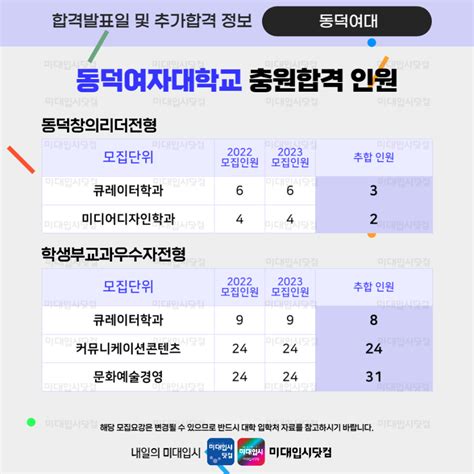 2023 동덕여대 미대 합격발표일 추가합격 충원합격 발표일정 동덕여자대학교 추가합격 추합 인원 미대입시 입시미술 설명회 컨설팅